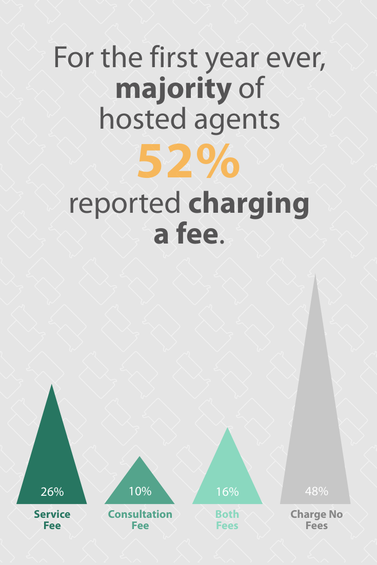 The 2020 Hosted Travel Agent Fee Report [+Infographic]