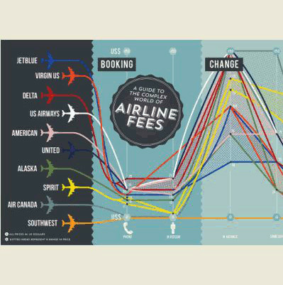 Infographic: A Visually Delicious Look at Airline Fees